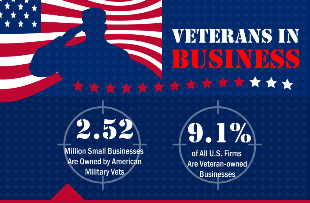 Veteran Businesses By the Numbers - Zac's Burgers